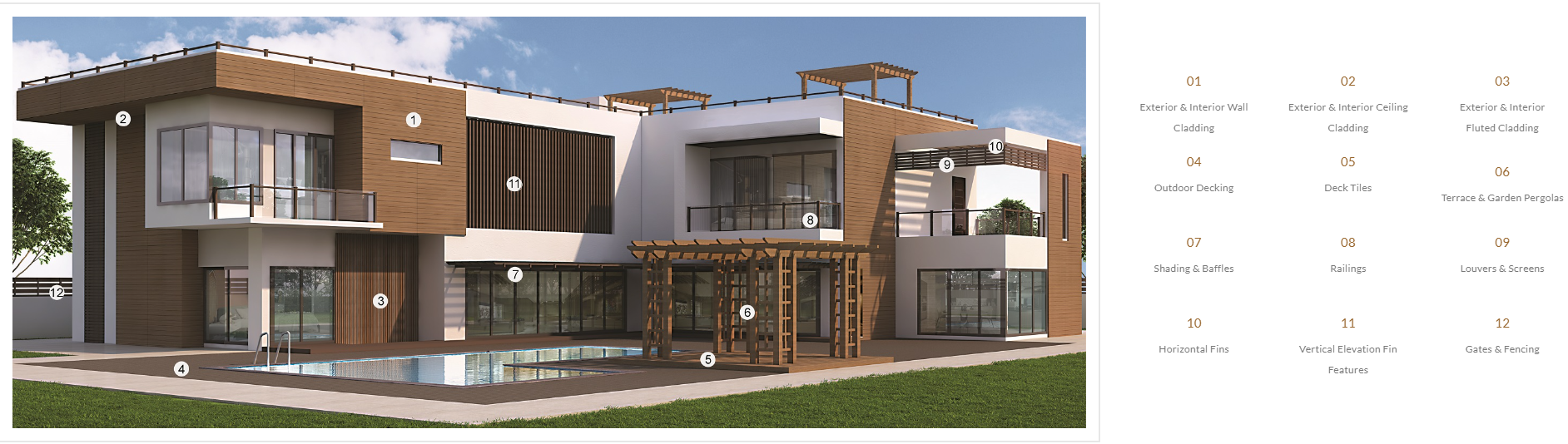 Everwood WPC: A Versatile Material for Diverse Architectural Applications